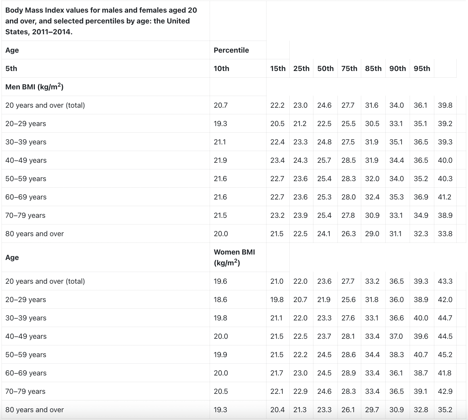 Reverse BMI Calculator - JustFit