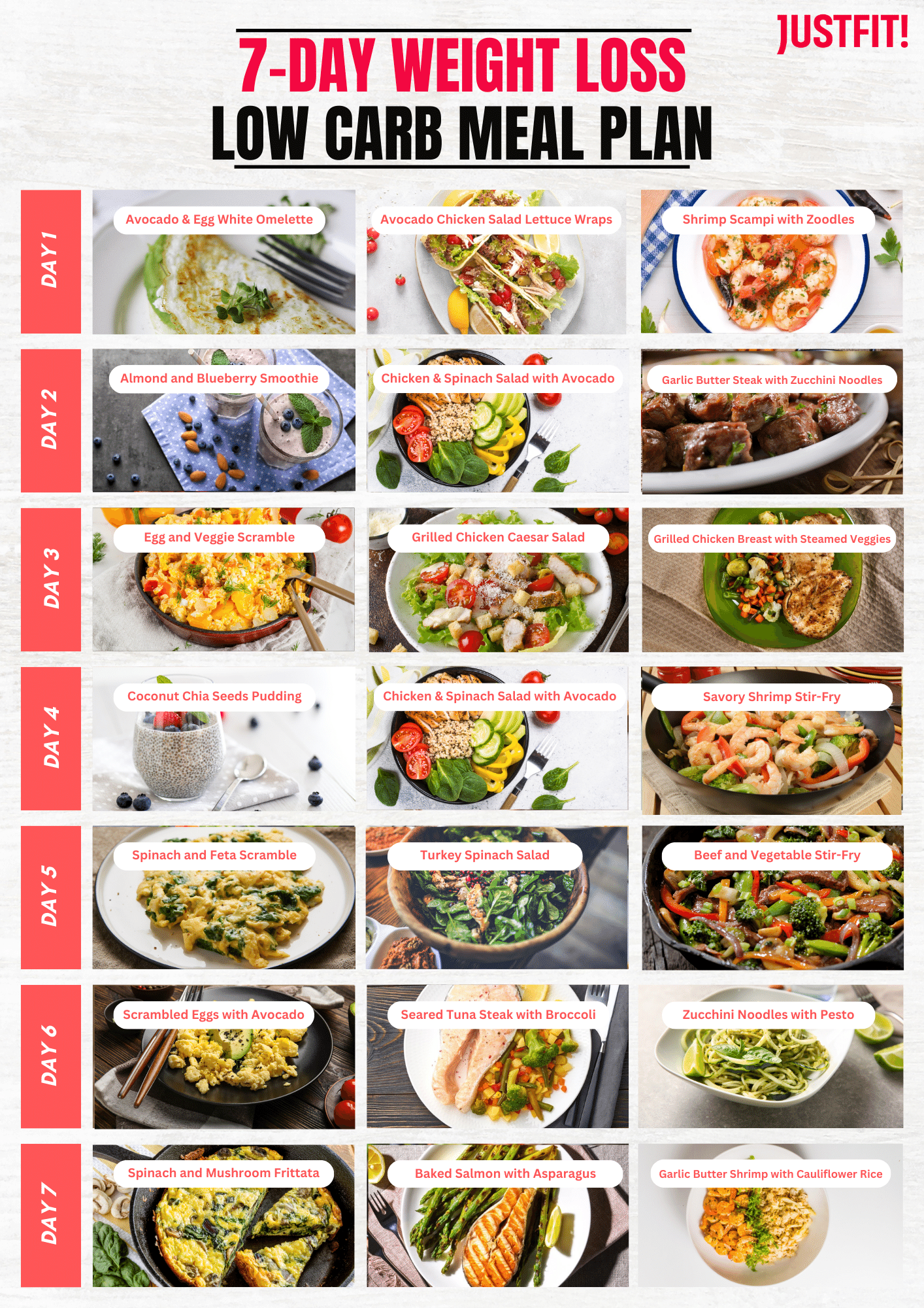 7-Day Weight Loss Low-Carb Diet: Sample Meal Plan Included!