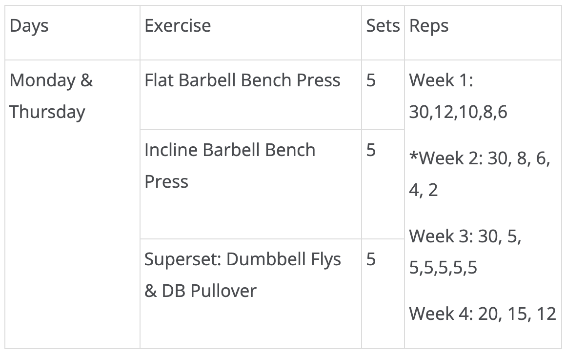 Arnold Split Workout: Six-Day Workout Plan