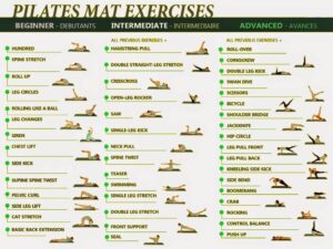 Mat Pilates Workout: Benefits and Workout Plans For Beginners