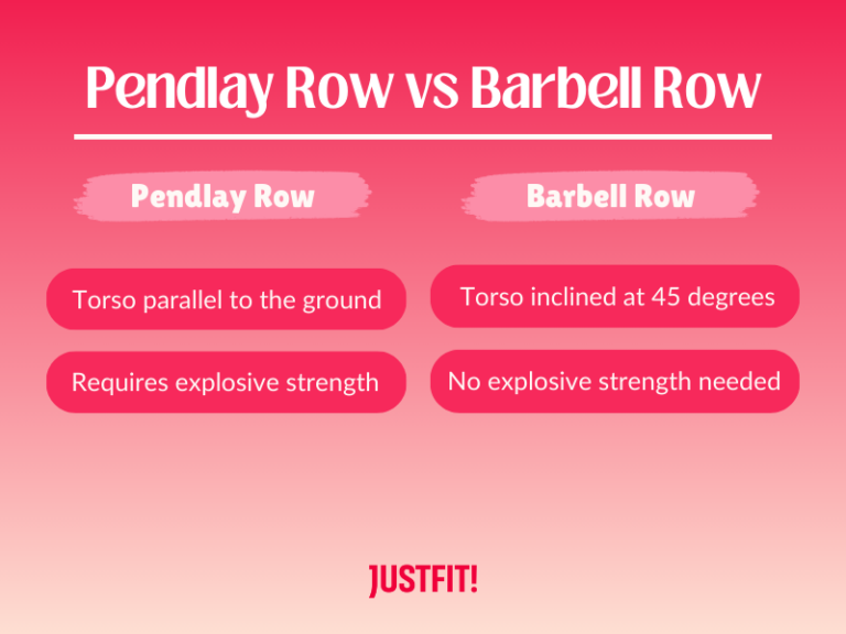 Pendlay Row vs Barbell Row: Which Is The Best For Strength?