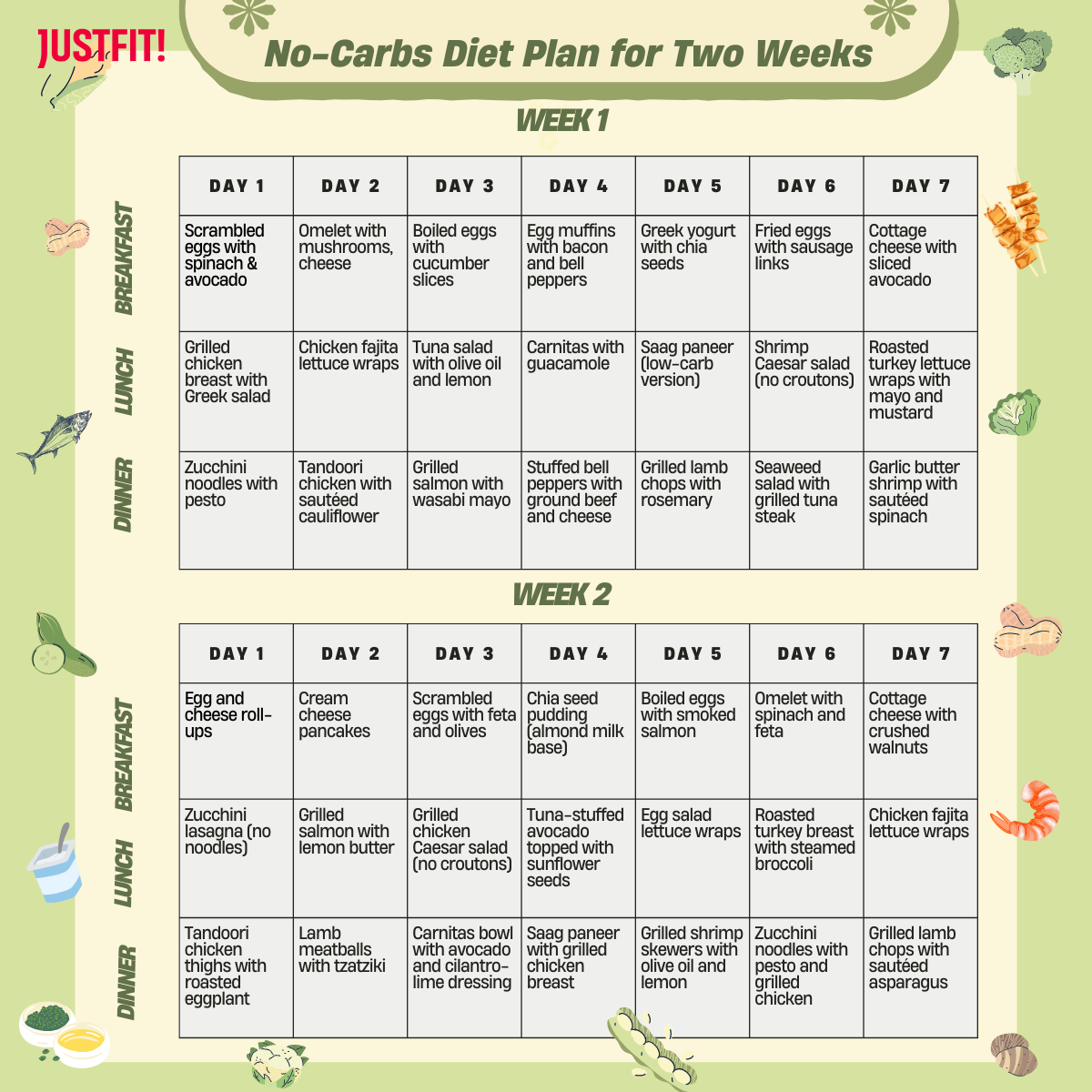 No Carbs Diet Plan for 2 Weeks: Free PDF with Meal Ideas! 🥘